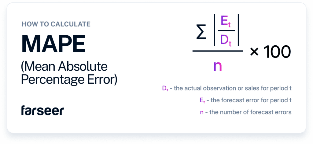 4 Demand Forecast Accuracy KPIs You’ll Actually Use | Farseer