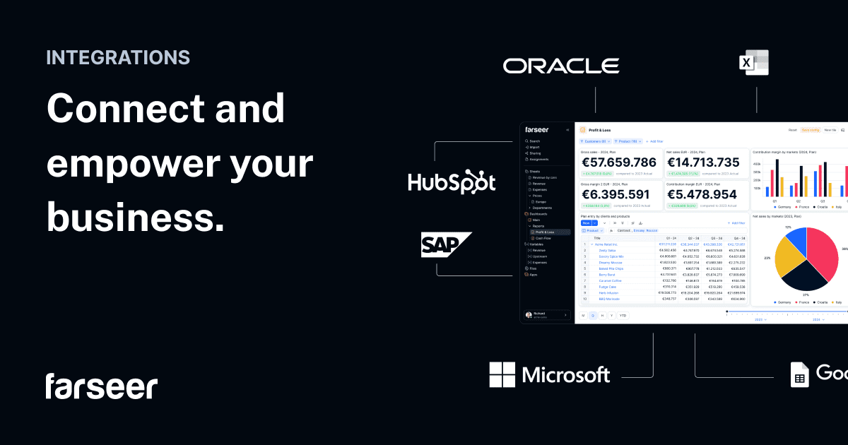 Integrations | Farseer