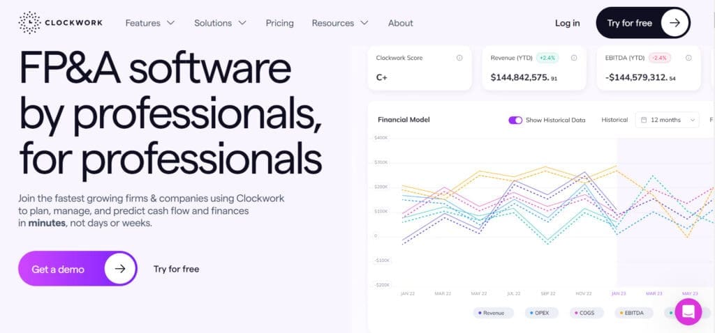 5 Best Financial Analysis Tools to Look Out For in 2025 | Farseer