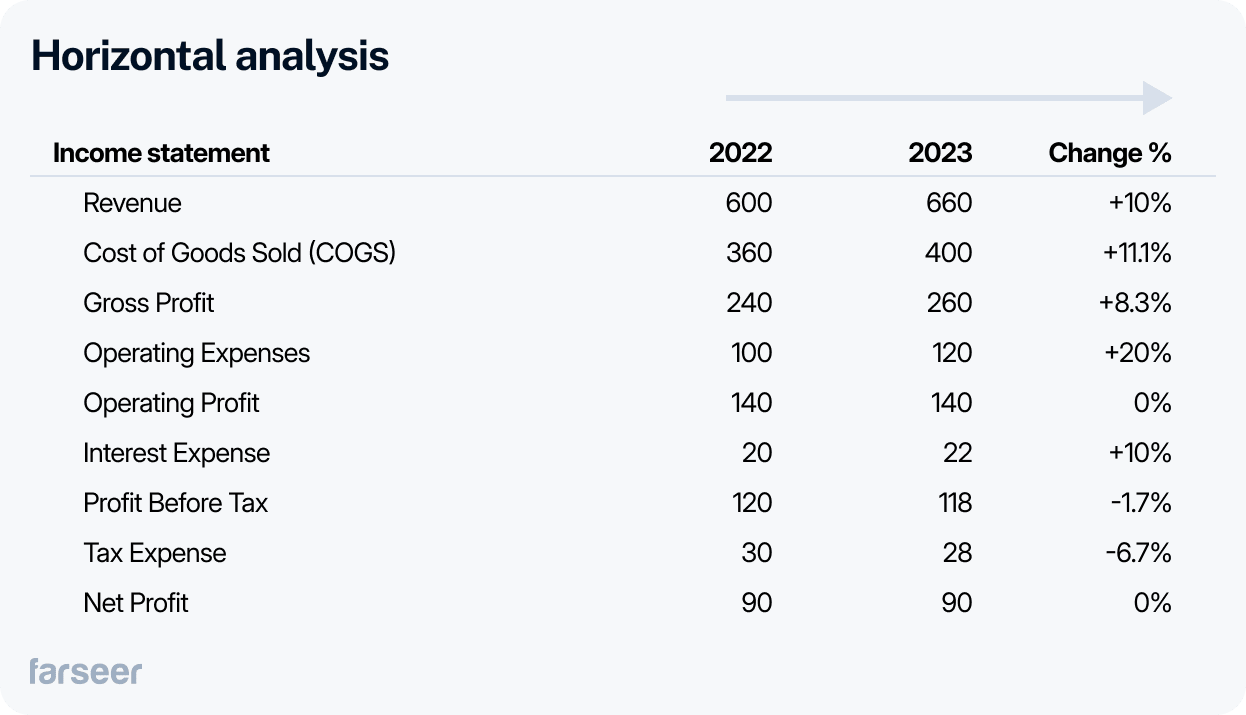 Guide to Financial Statement Analysis for Strategy Makers