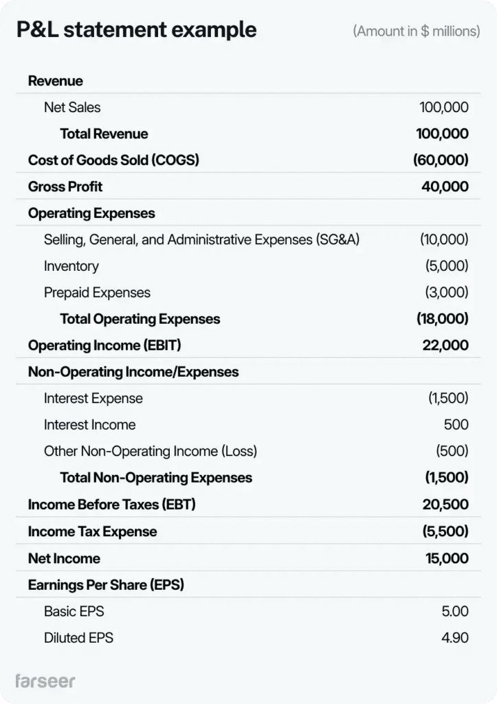 Guide to Financial Statement Analysis for Strategy Makers