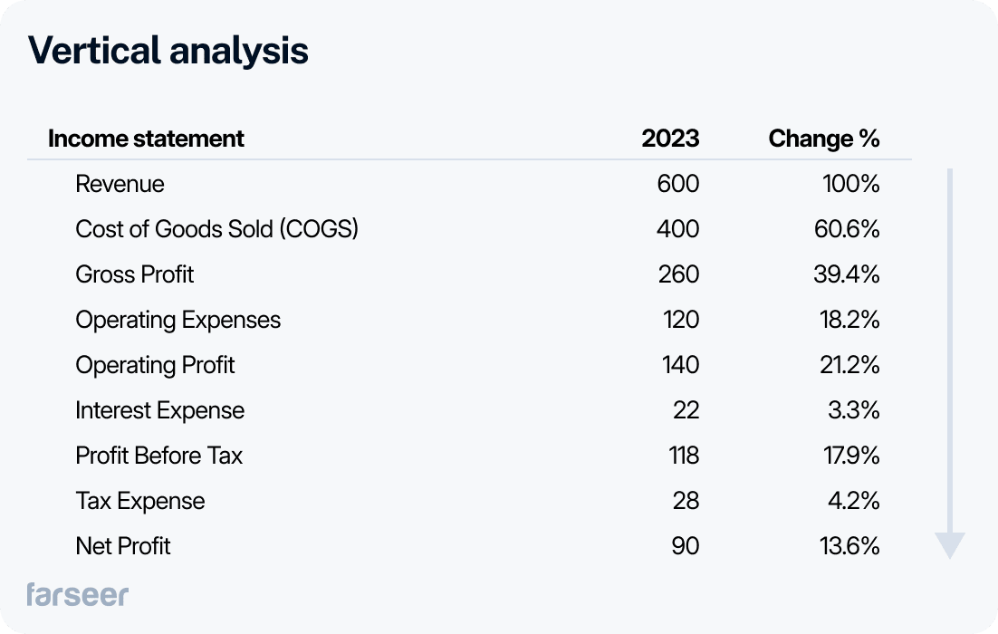 Guide to Financial Statement Analysis for Strategy Makers