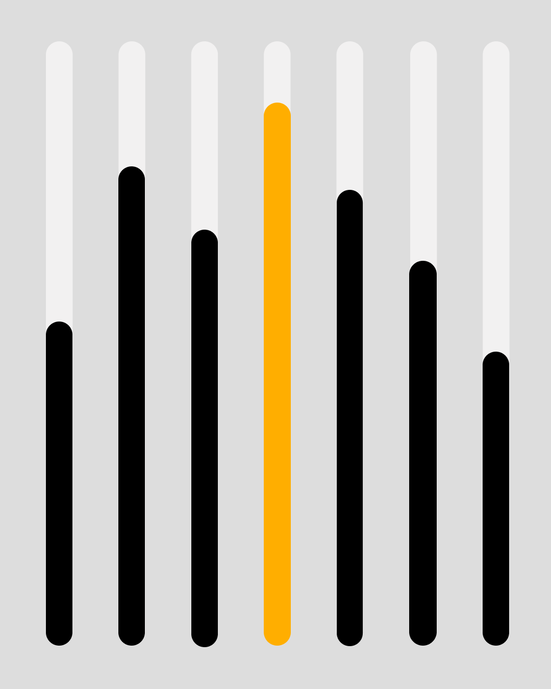 Key Finance KPIs: 15 Metrics That Matter