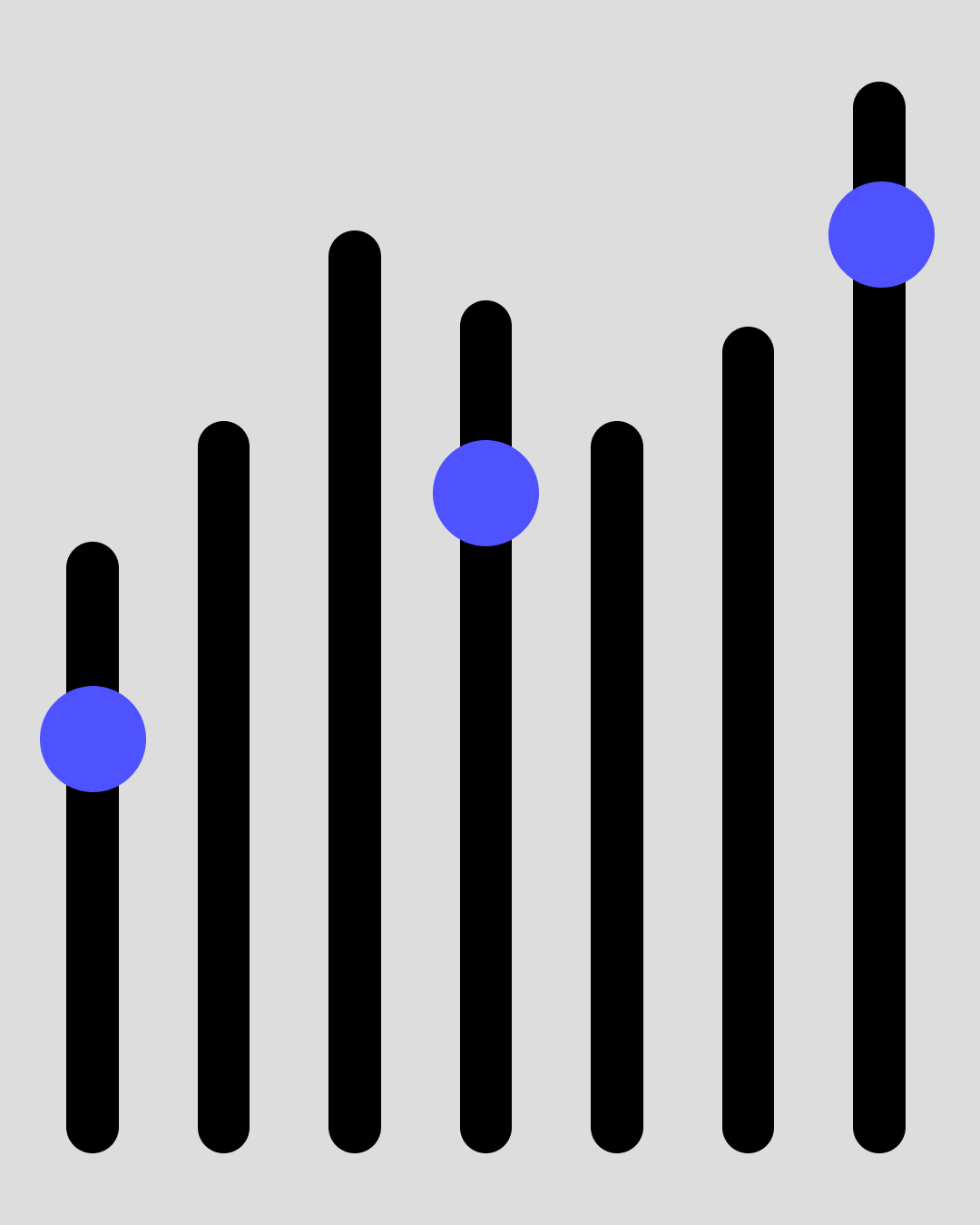 Rolling Forecasts: The Complete FP&A Guide (With Examples)